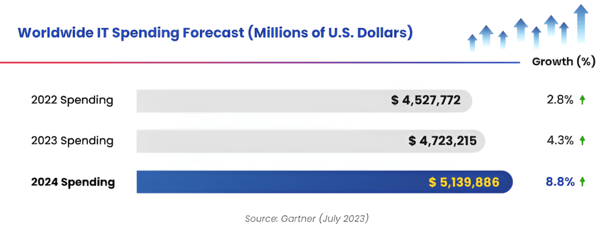 IT Cost Optimization Strategies & Challenges - Neev Systems