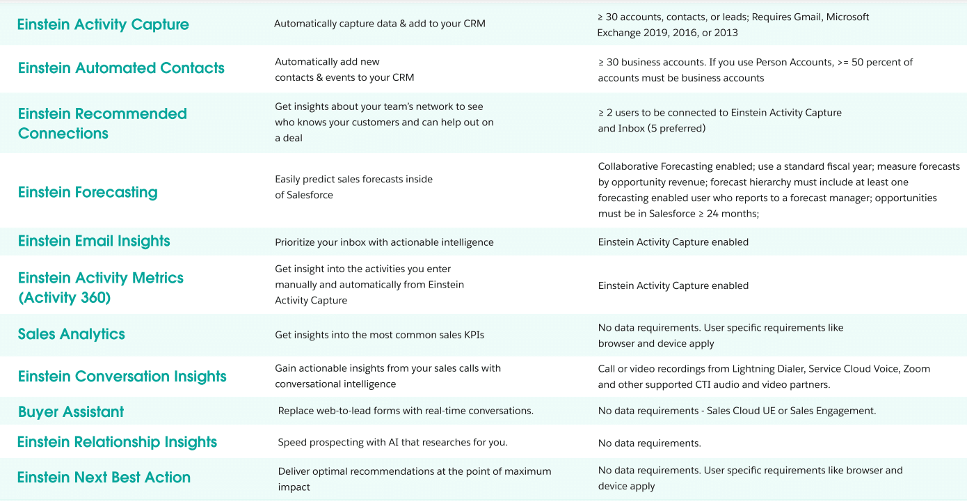 Optimize Salesforce with AI for Efficiency and Savings - Neev Blog
