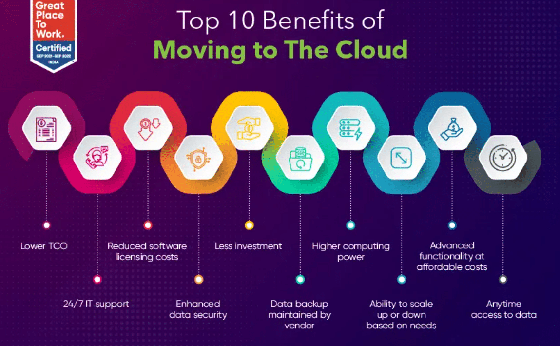 Oracle Cloud Migration - Best Practices | Neev Systems Oracle Cloud Migration - Best Practices | Neev Systems