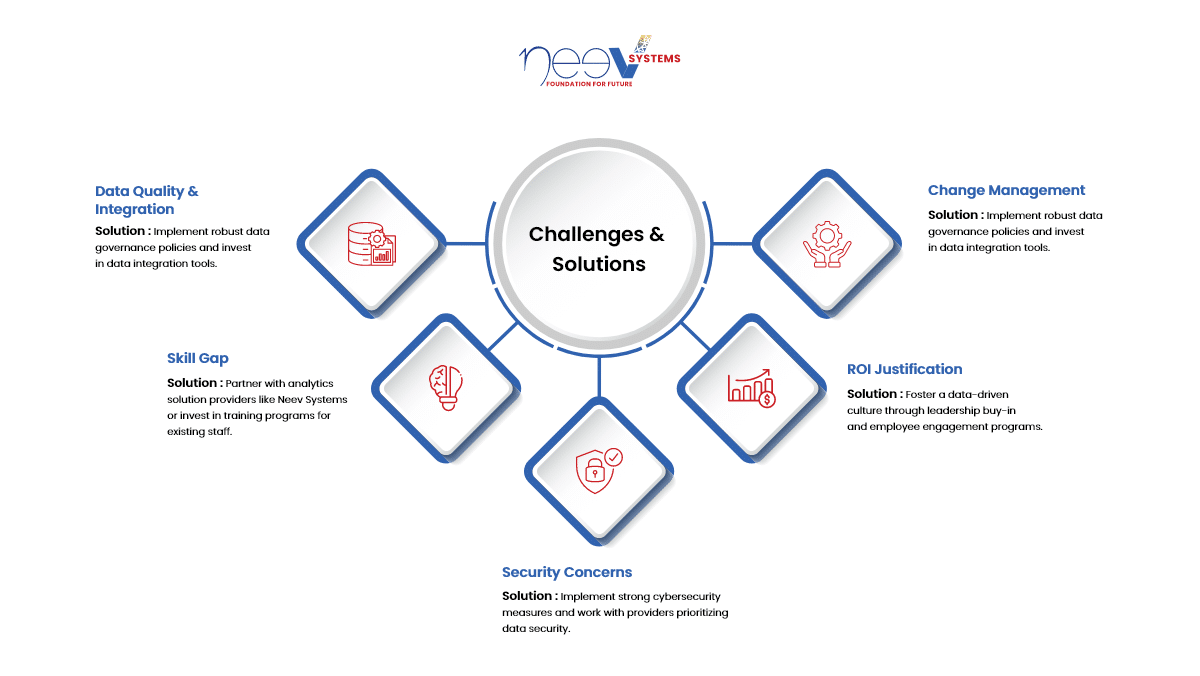 Neev – Revolutionizing Manufacturing with Data Analytics
