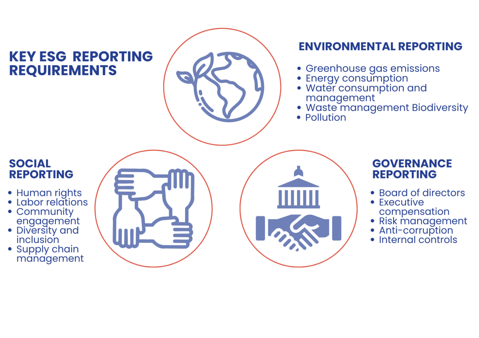 Navigating ESG Reporting: How Neev Fulfills UN Sustainability Criteria
