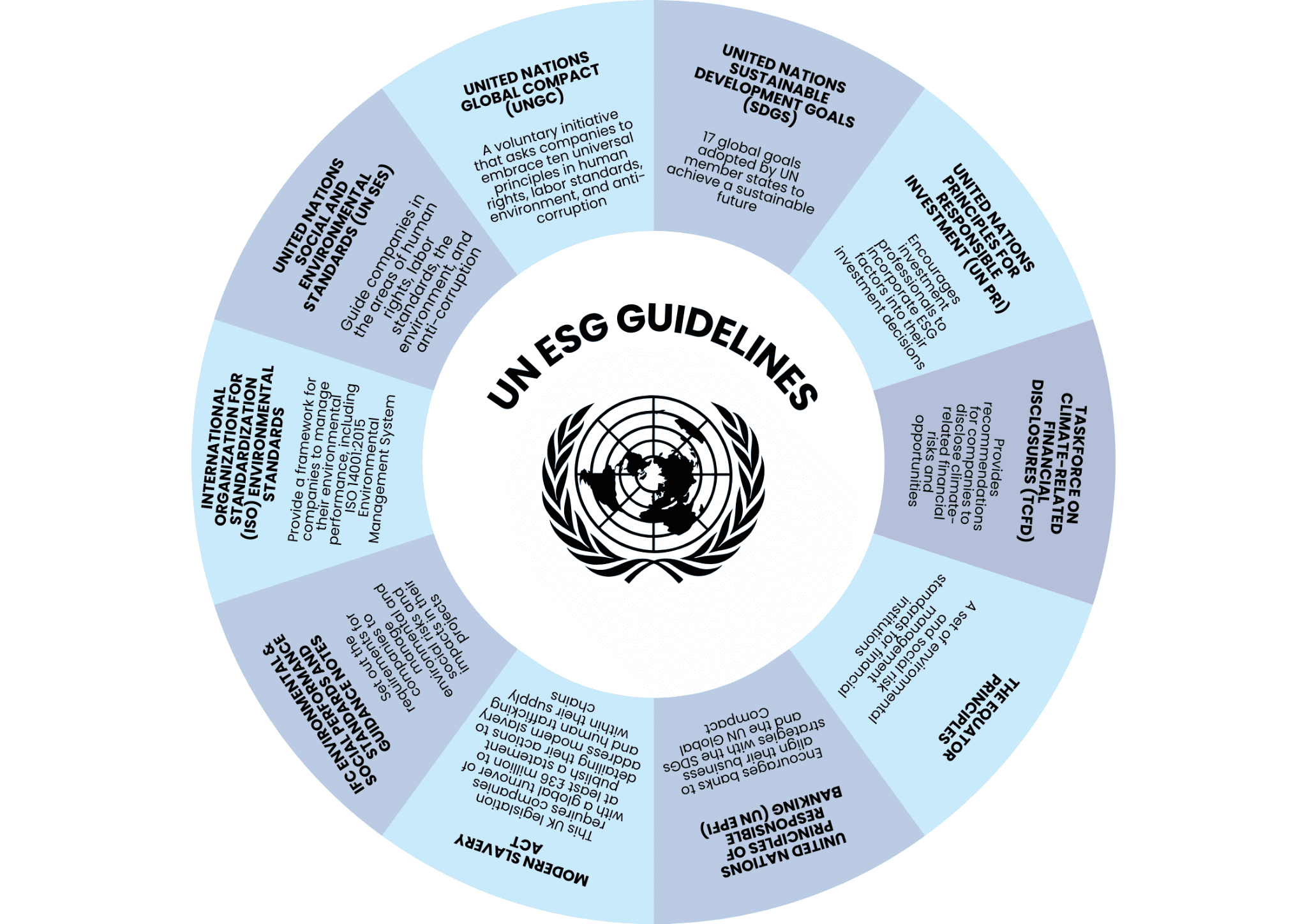 Navigating ESG Reporting: How Neev Fulfills UN Sustainability Criteria