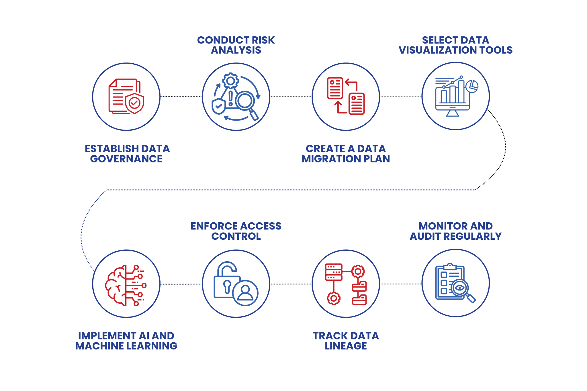 Mastering Governance and Risk Management in the Digital Era