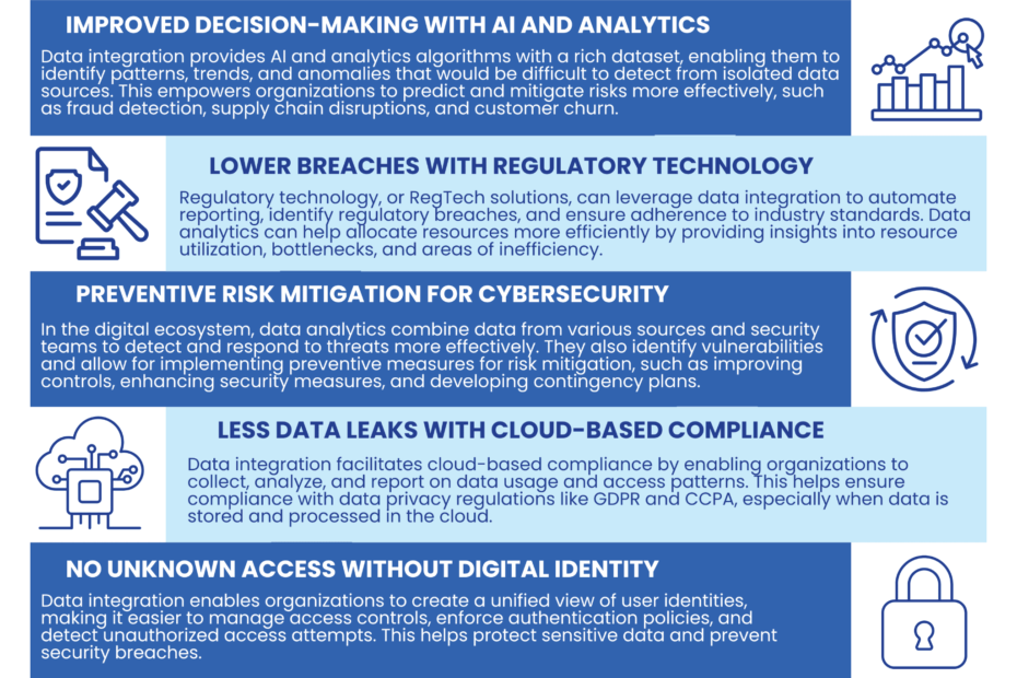 Mastering Governance and Risk Management in the Digital Era