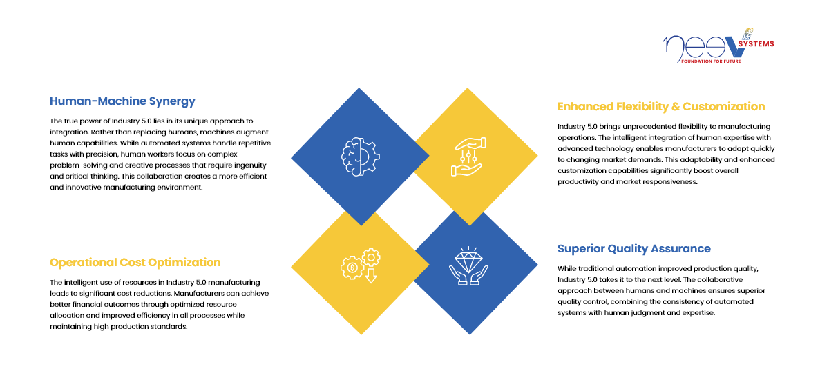 Neev's Roadmap: The Future of Manufacturing Beyond Industry 4.0