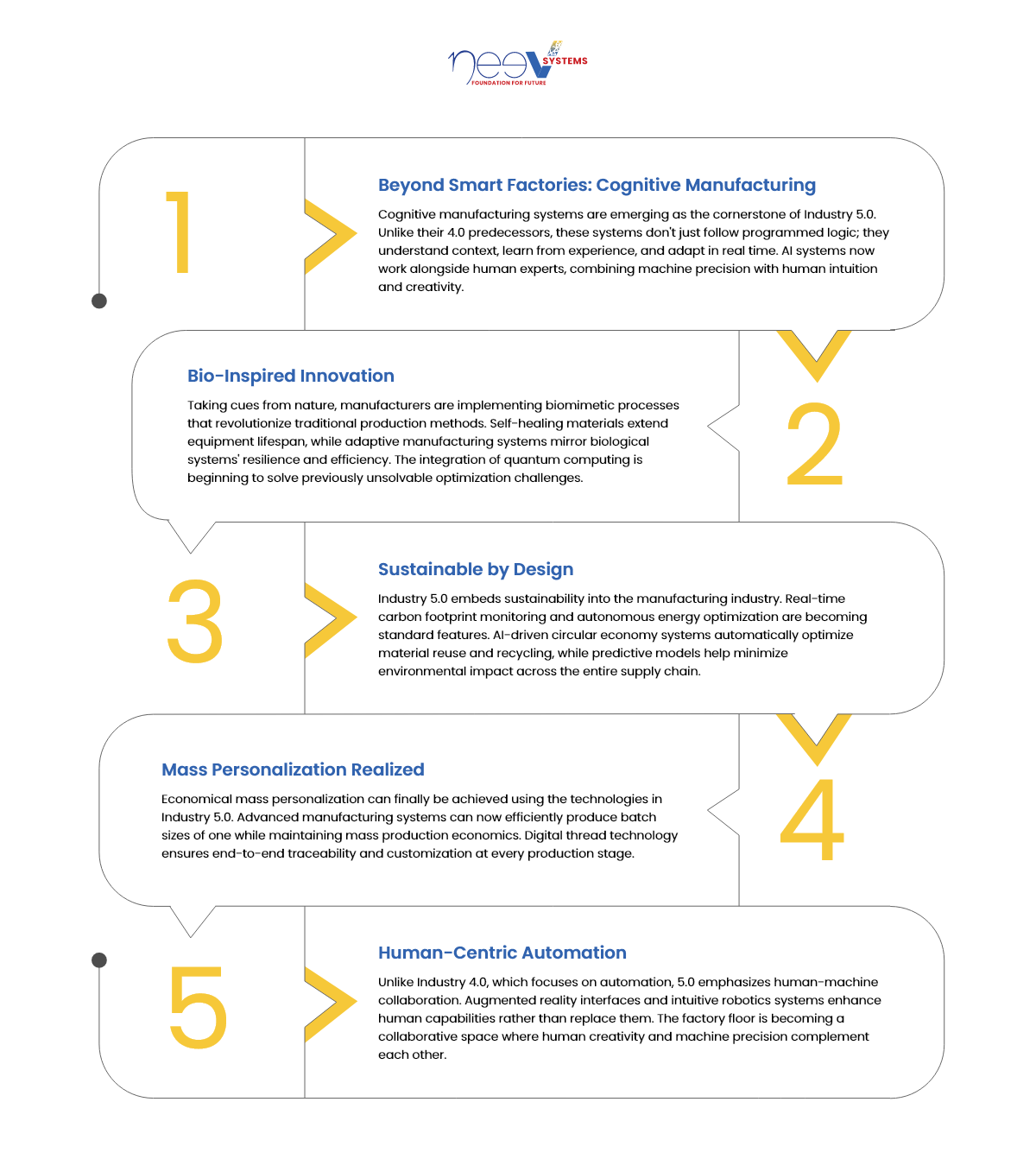 Neev's Roadmap: The Future of Manufacturing Beyond Industry 4.0