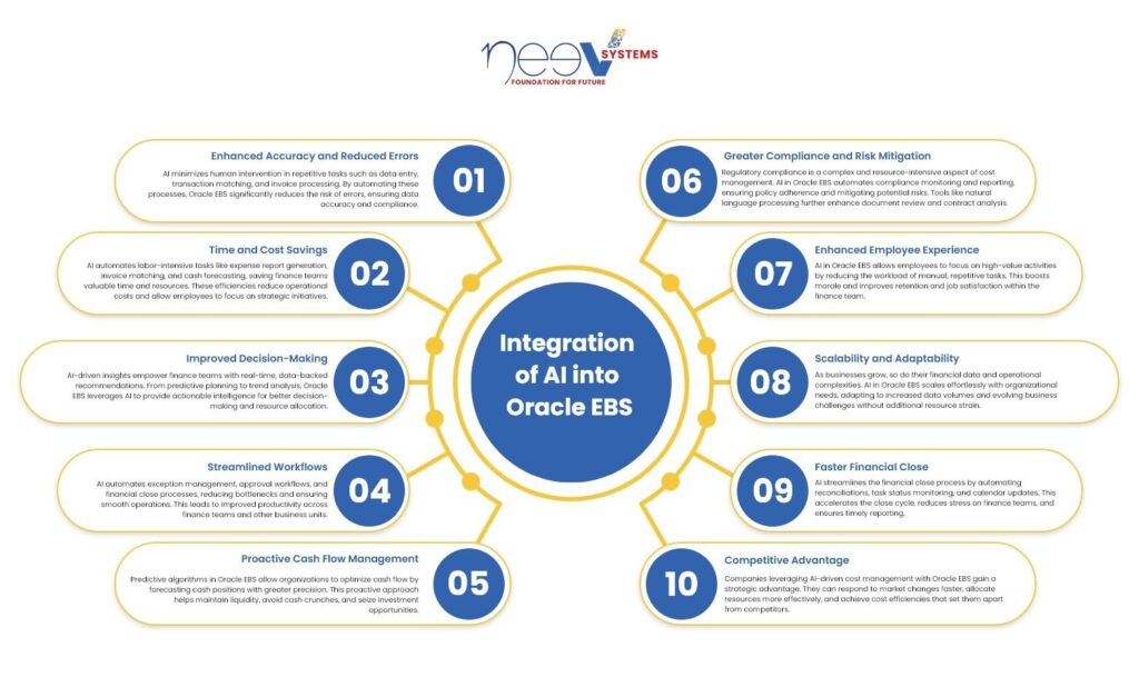 The Future of Oracle EBS: AI for Smarter Cost Management | Neev Systems