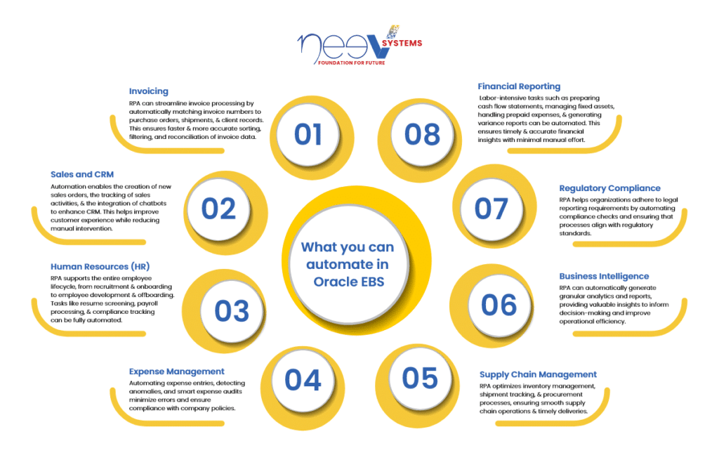 Unlock Business Value with Oracle EBS Optimization | Neev Systems