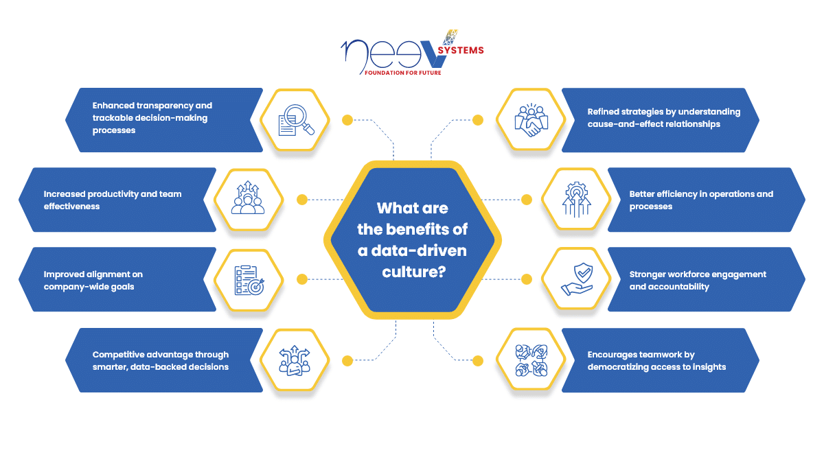 Building a Data-Driven Culture: Empowering Teams with Analytics