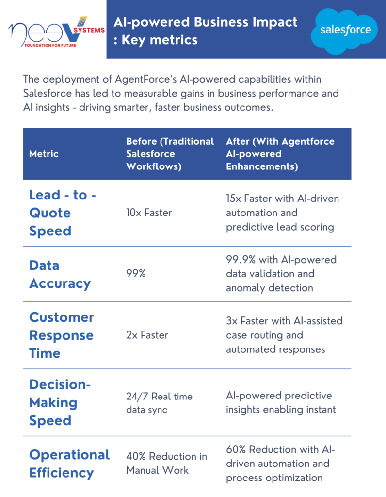 Salesforce Services Partner | Integration & Support - Neev Systems
