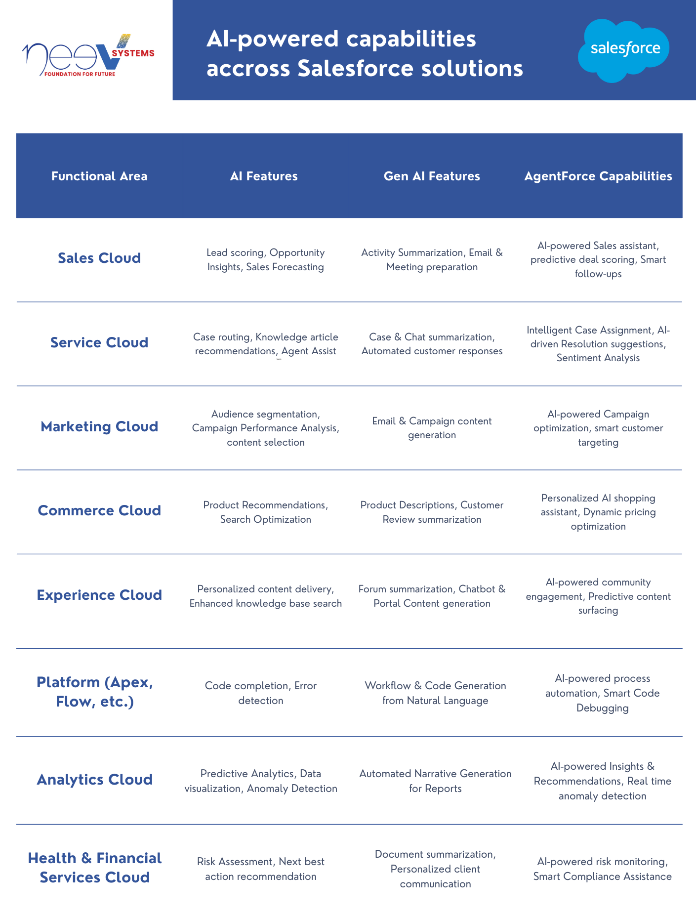 Salesforce Services Partner | Integration & Support - Neev Systems